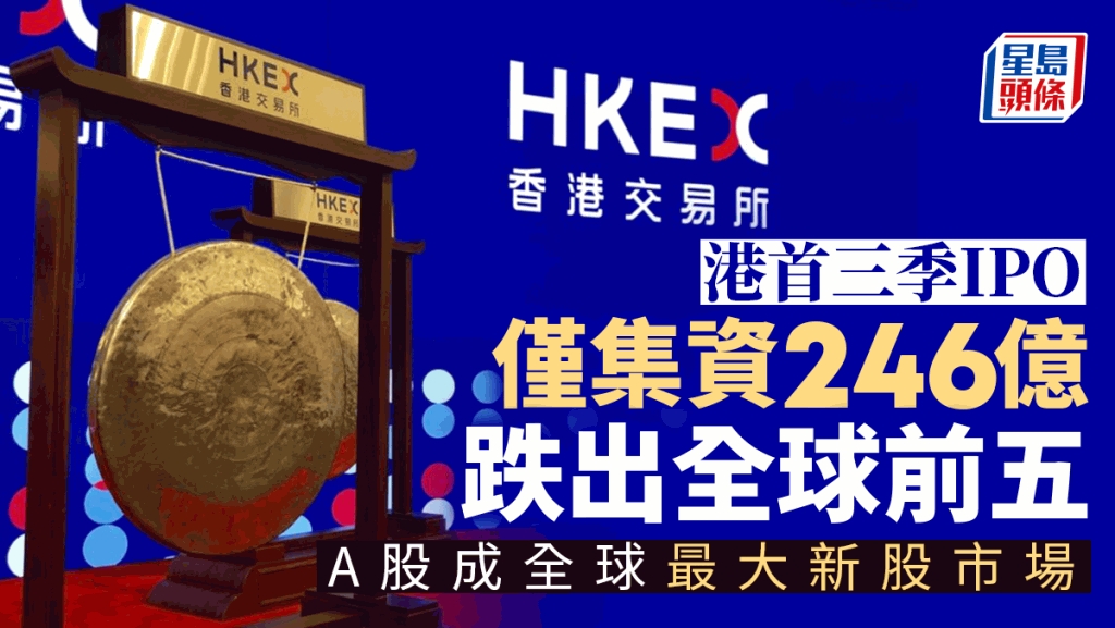 港首三季IPO僅集資246億 跌出全球前五 A股成全球最大新股市場 | 星島日報